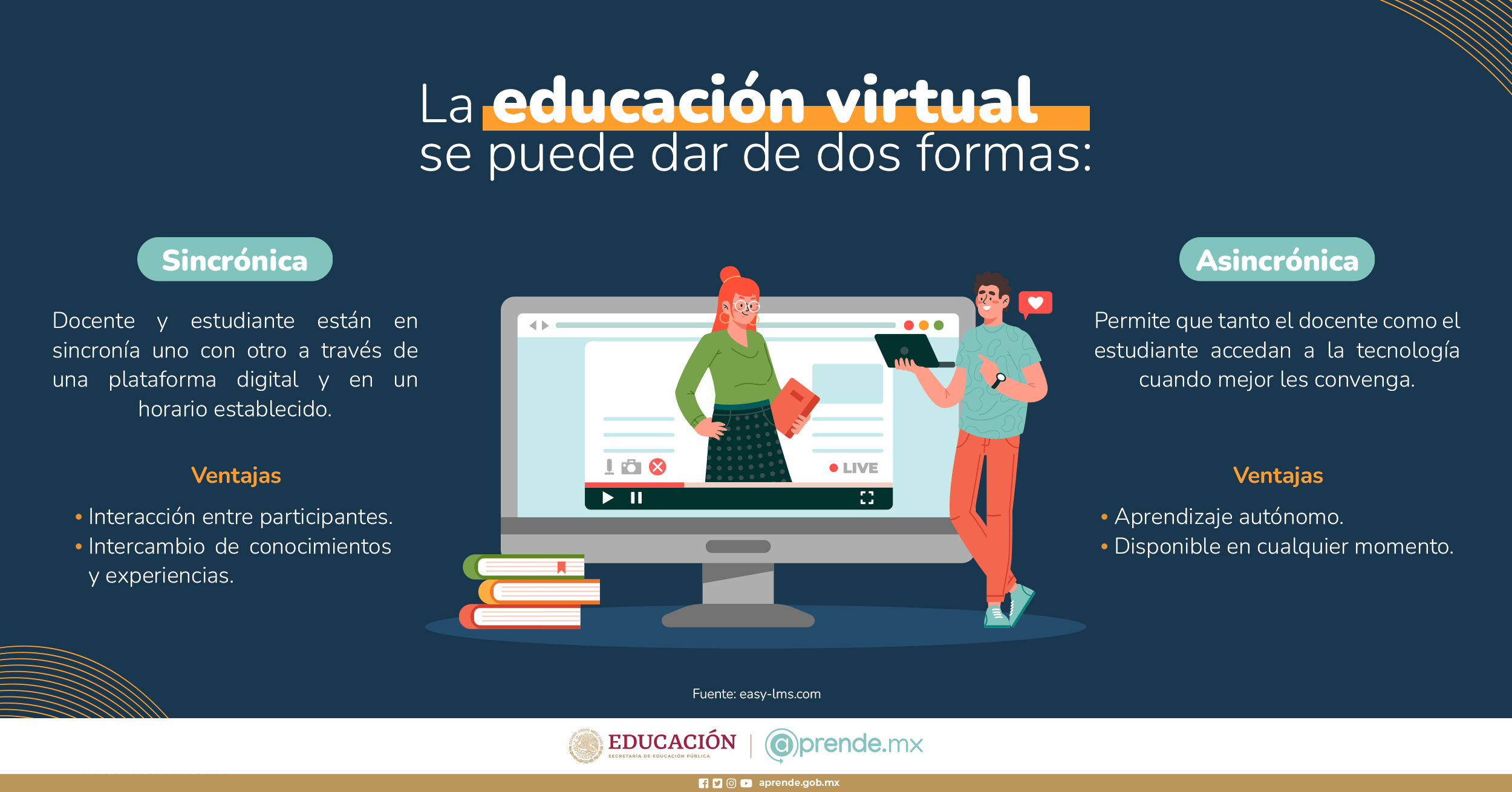 La educación virtual - Nueva Escuela Mexicana Digital