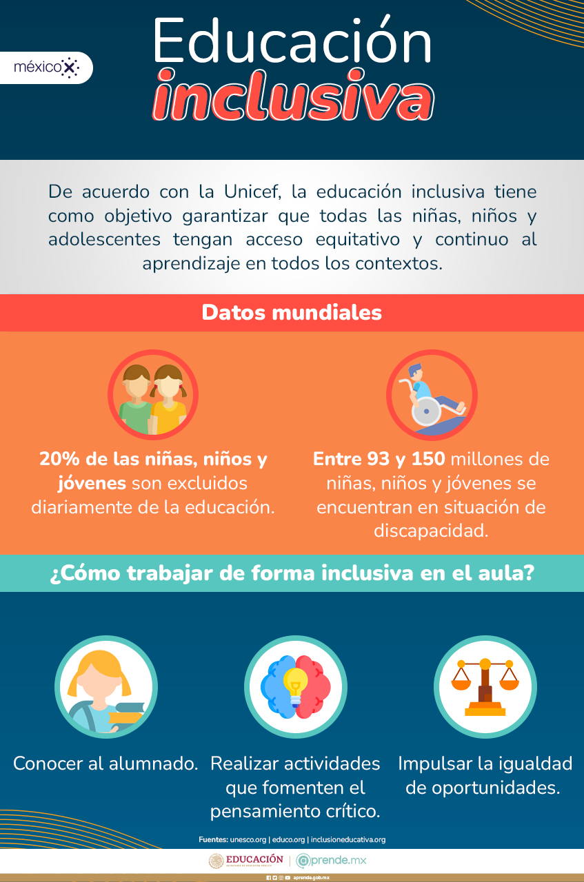 Educación inclusiva - Nueva Escuela Mexicana Digital