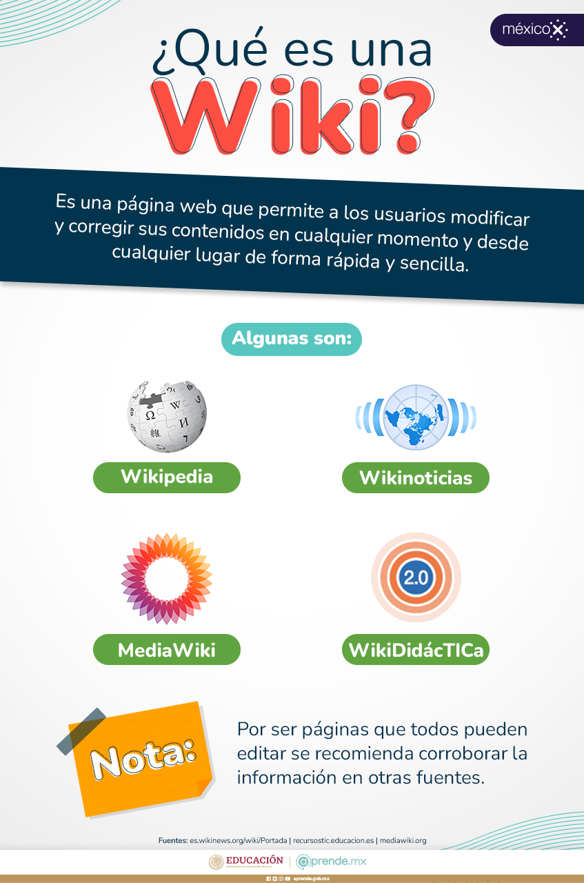 ¿Qué es una Wiki? - Nueva Escuela Mexicana Digital