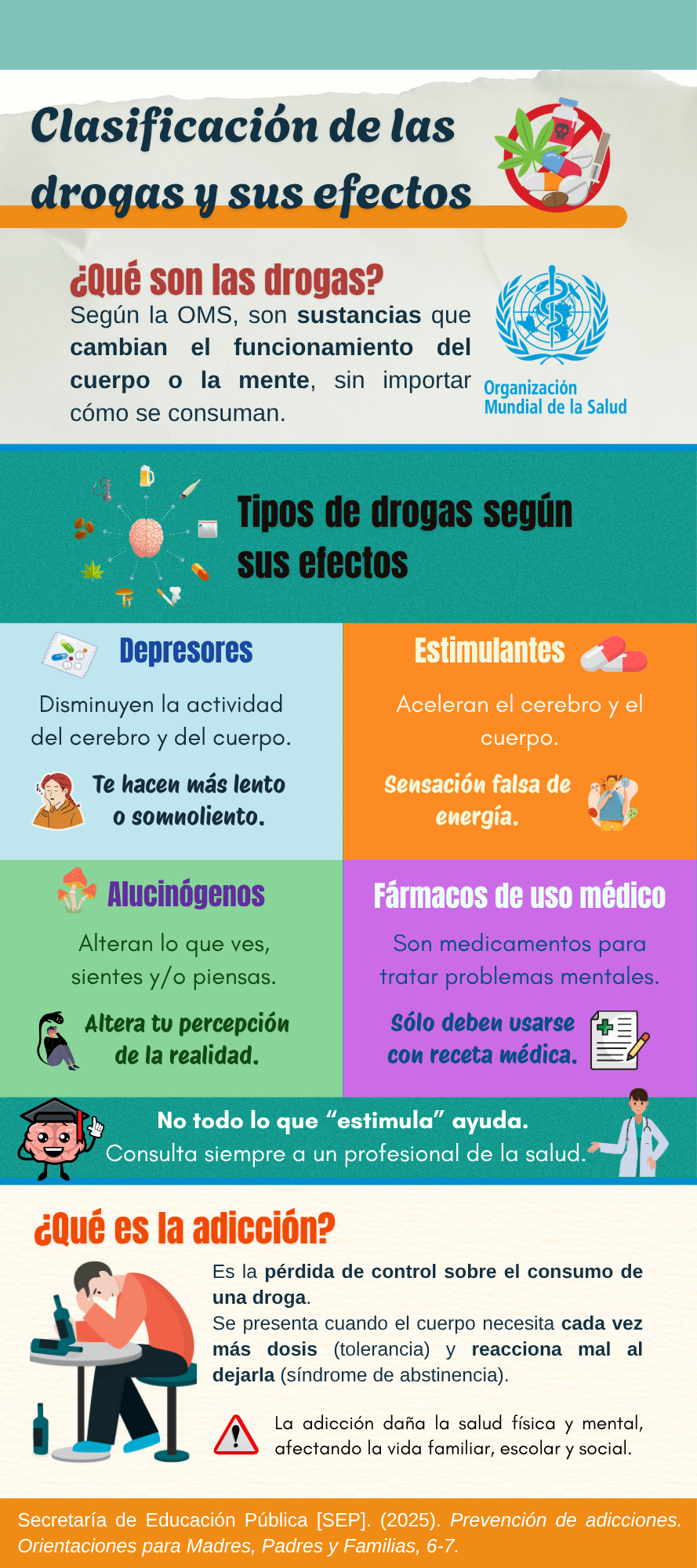 Clasificación de las drogas y sus efectos - Nueva Escuela Mexicana Digital