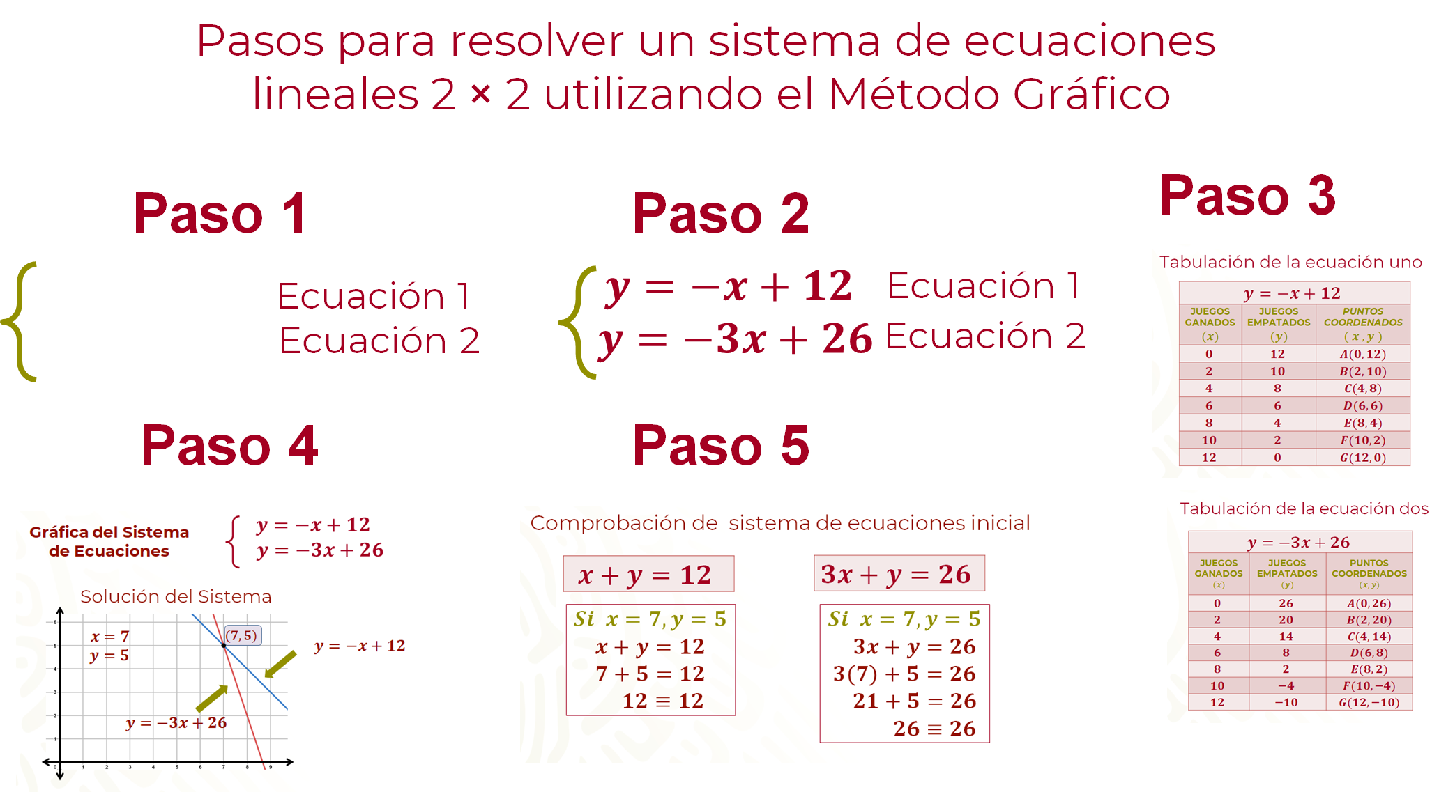 Sistemas De Ecuaciones Lineales Sistemas De Ecuaciones Ecuaciones My Sistemas De Ecuaciones Lineales Sistemas De Ecuaciones Ecuaciones My
